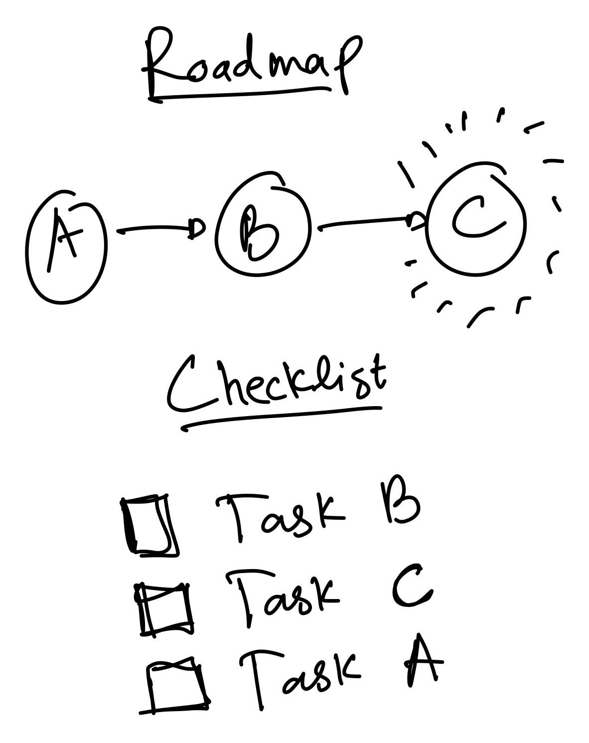 How I Created 100 Embedded Side Projects (With Examples) | by Rosmianto ... How I Created 100 Embedded Side Projects (With Examples) | by Rosmianto ...