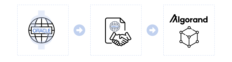 Algoexplorer 2 0 The New Algorand Block Explorer Is Here By Pablo Yabo Rand Labs Medium