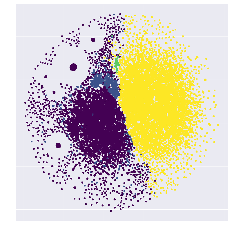 Revisiting DCT Domain Deep Learning | by Max Ehrlich | Towards Data Science Revisiting DCT Domain Deep Learning | by Max Ehrlich | Towards Data Science
