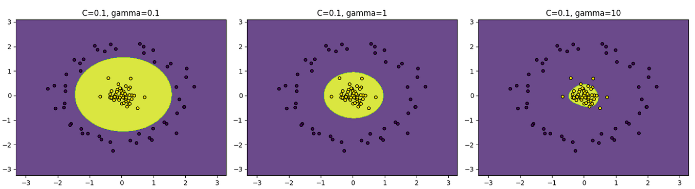 Machine Learning Algorithm Series Polynomial Kernel SVM: Understanding the Basics and ...