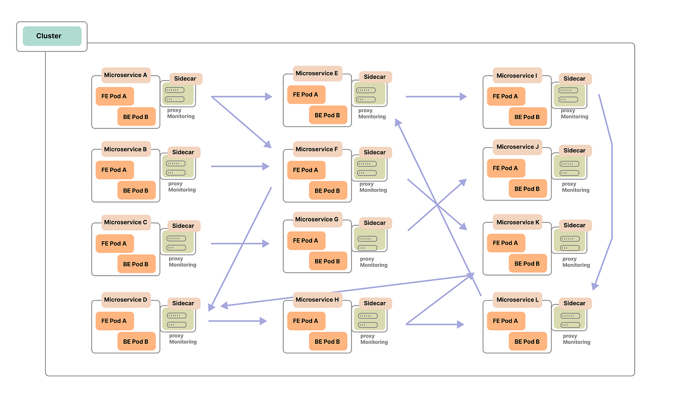 LLM-RAG pt.1 / Vector DB, What is the difference? | by Liebertar | Dev-db / ai | Aug, 2024 | Medium
