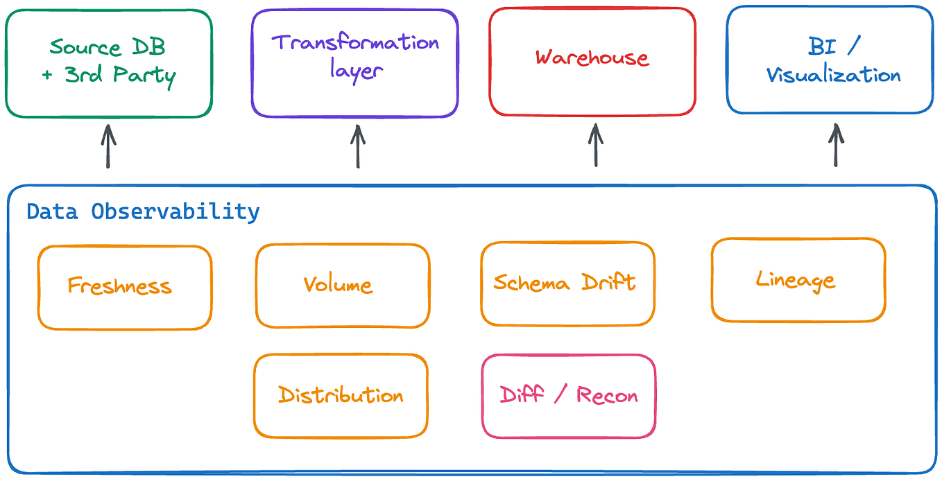 Dagster vs Apache Airflow — side by side comparison | by Jatin Solanki | CodeX | Medium
