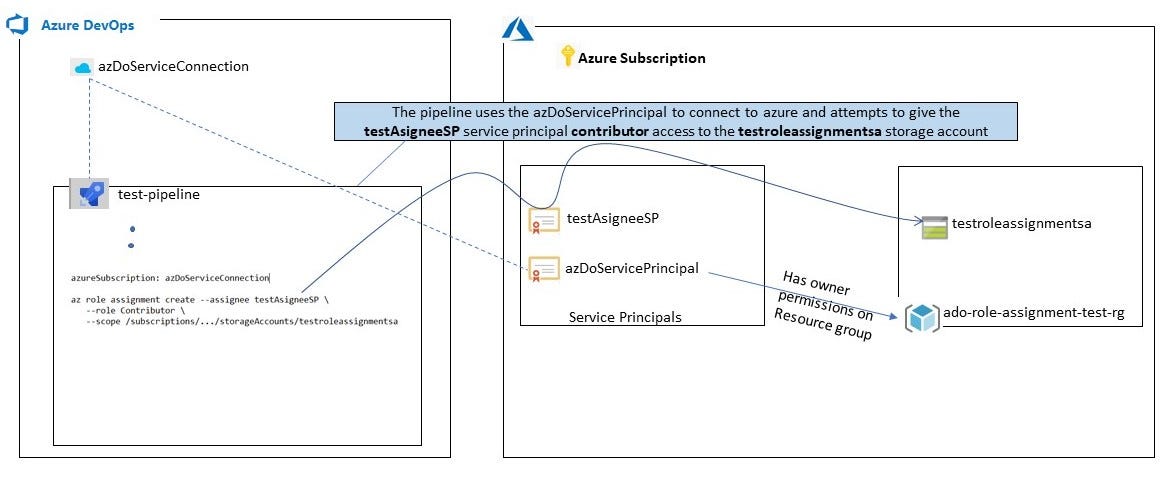 Using nginx-ingress controller to restrict access by IP (ip whitelisting) for a service deployed ...