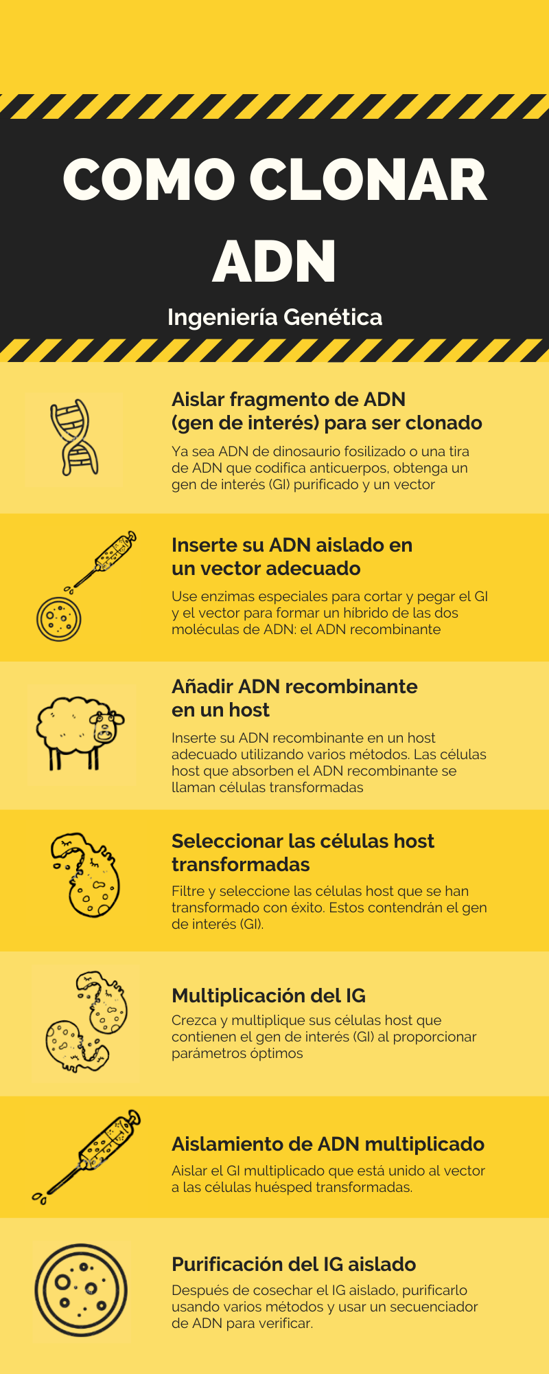 La tecnología en la actualidad | by Fernando Stephano Vásquez Urday ...