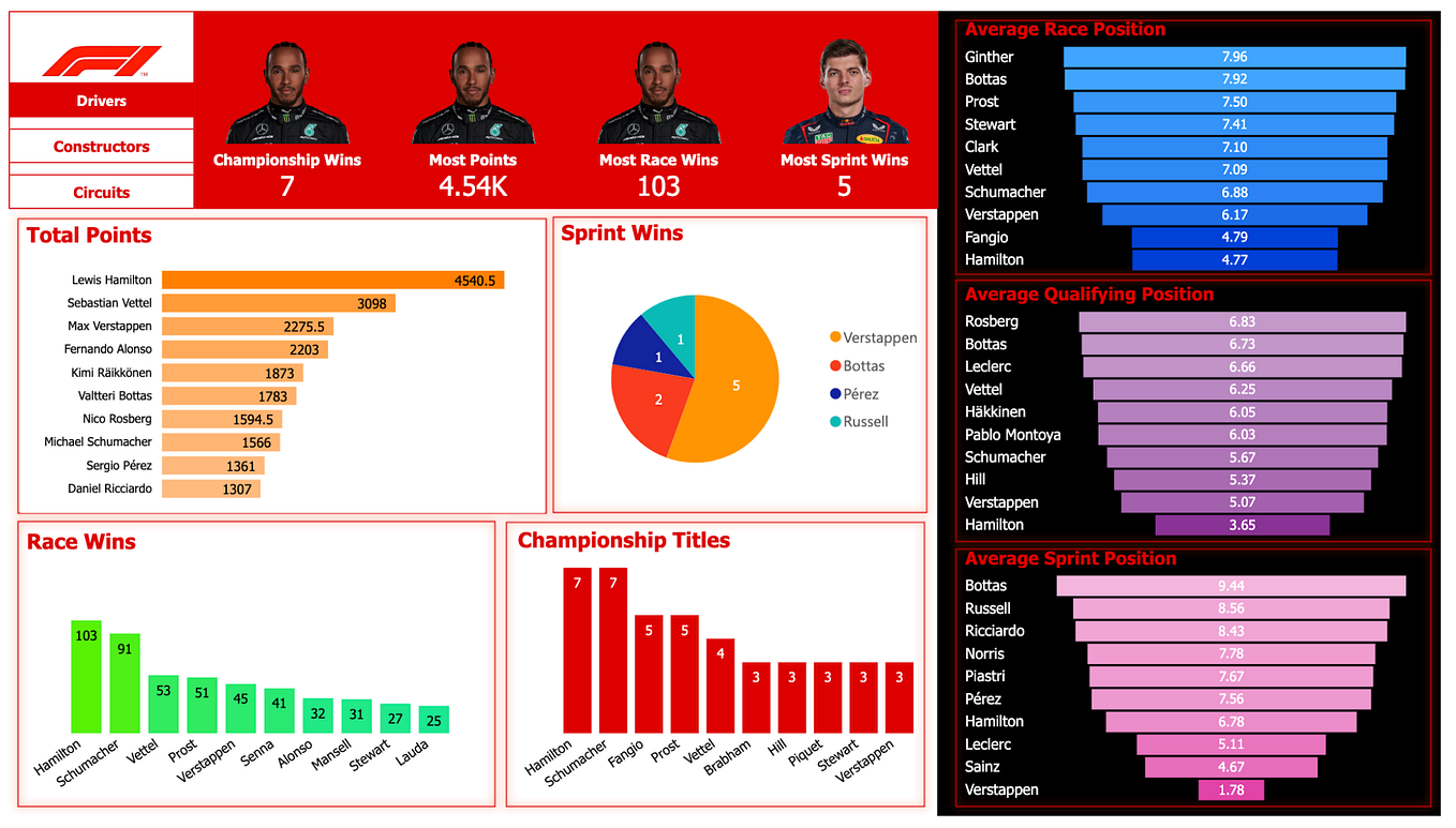 S&P 500 Analysis. S&P 500 dynamics: Valuable insights… | by Aamir ...