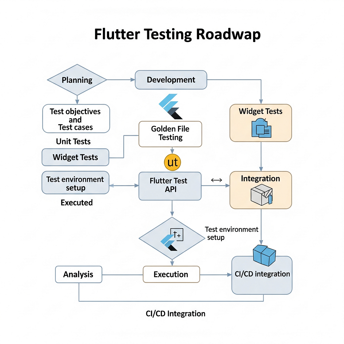 Model class in flutter for beginners. Part 1 | by Deepak Singh | Medium