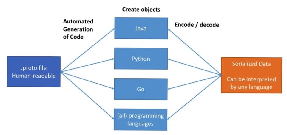 Install and configure Elasticsearch Curator to delete the old indices. | by Vidya Sonawane | Medium