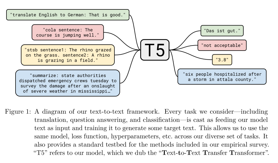 Install Graphviz and pygraphviz without root privilege | by Yu Yang | Medium