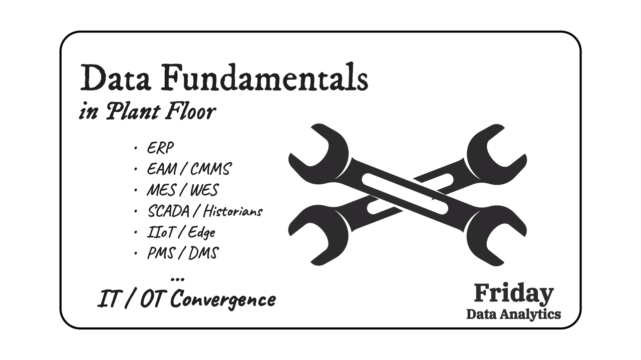 Variance Reduction In Experiments Using Covariate Adjustment Techniques By David Masip Bonet