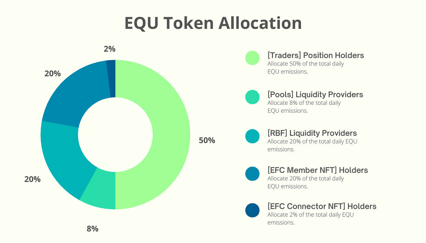 Introducing Equation V2 Equation V2 Has The Capability To… By