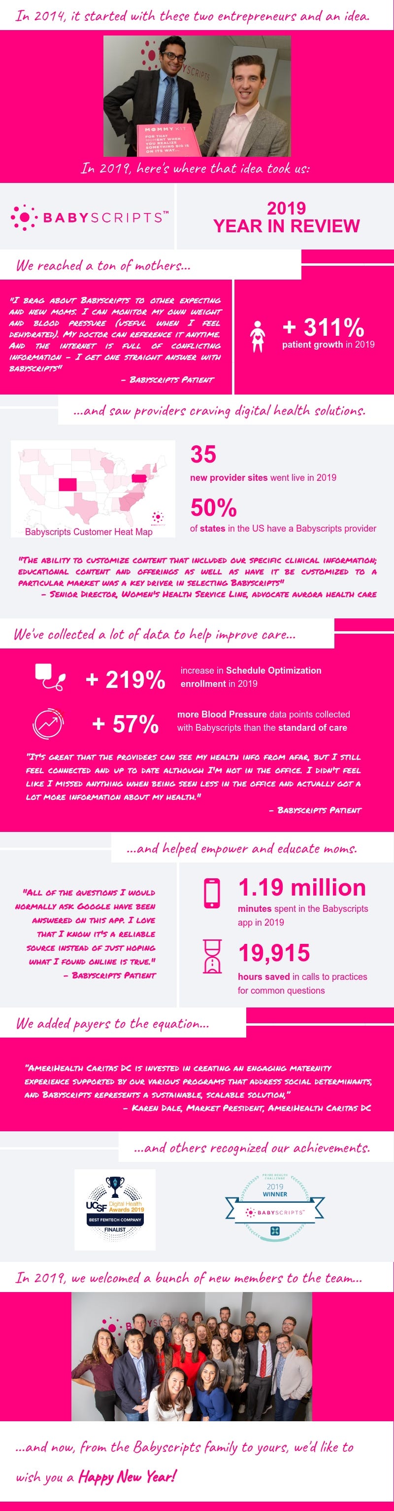 Remote patient monitoring in women’s health | by Babyscripts | Medium