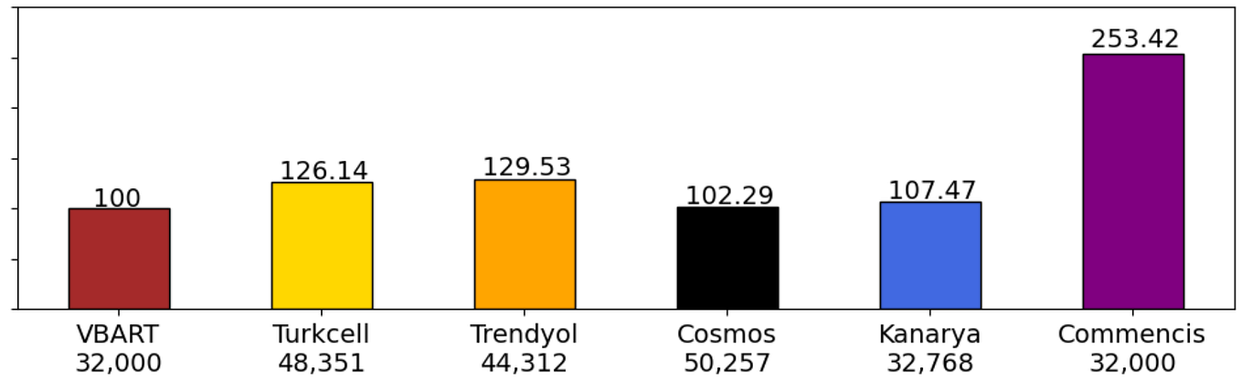 VBART: the first Turkish LLM. 2 years ago, I was working on a… | by Melikşah Türker | VNGRS | Medium