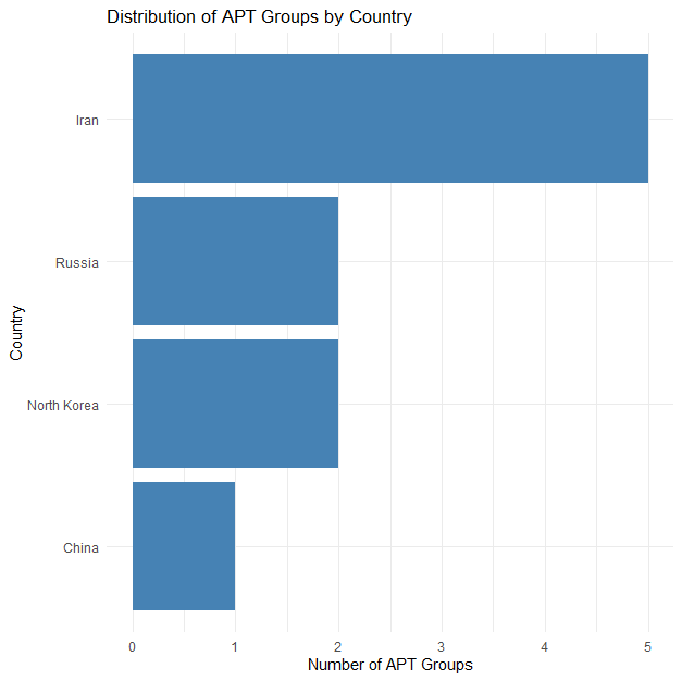 Tryhackme Snort — Task 1 Introduction Task 2 Interactive Material And Vm And Task 3 Introduction