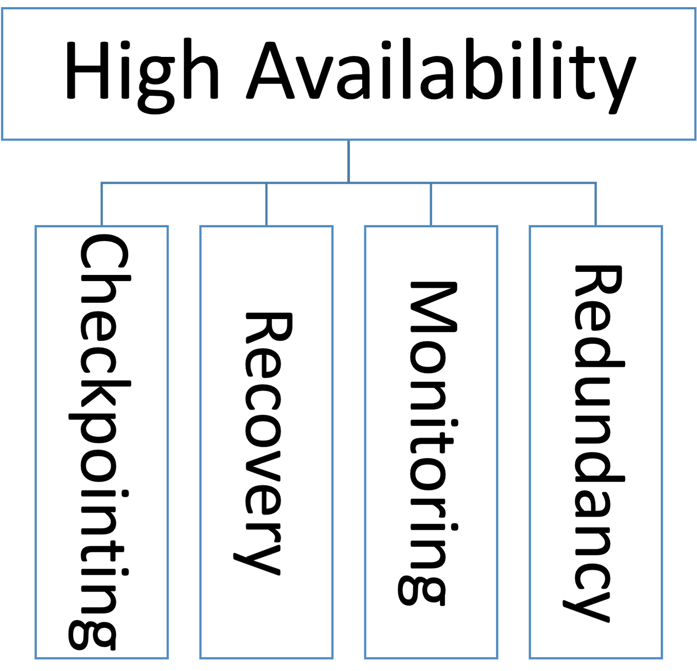 Using C# with Kubernetes. The C-Sharp (C#) K8s client library… | by Ali ...