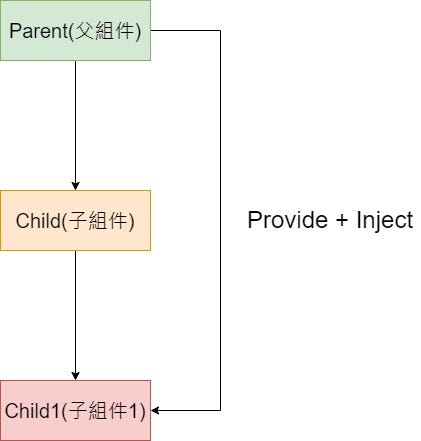 Open Data Cube 自學筆記 - Yu Shen Chen - Medium