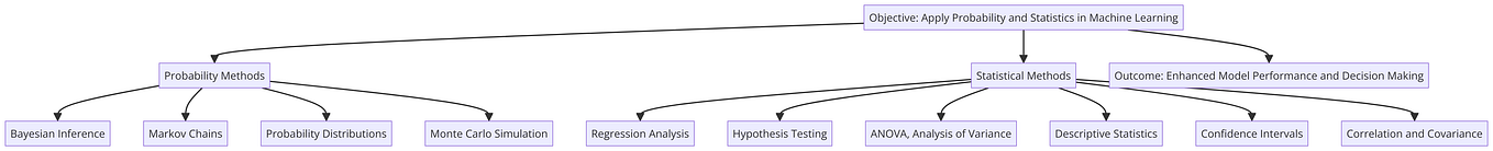 SVM Hyperparameters Explained with Visualizations | by Soner Yıldırım | Towards Data Science