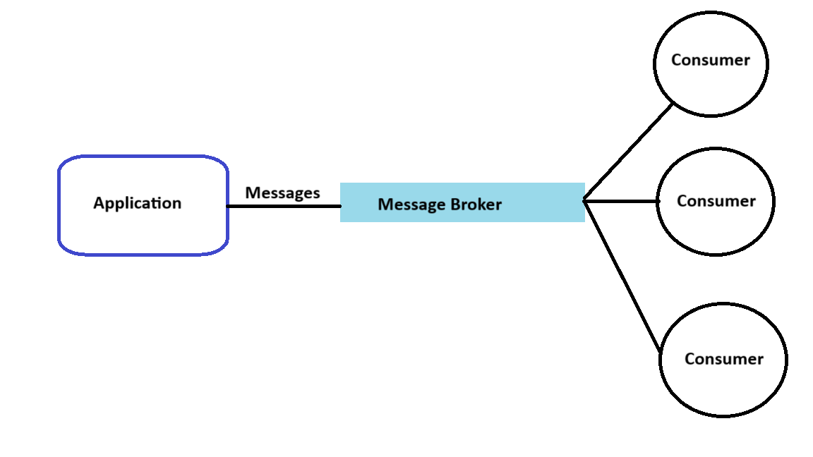 Understanding the Discriminator Column in Entity Framework Core: A Detailed Guide : Part 1 | by ...