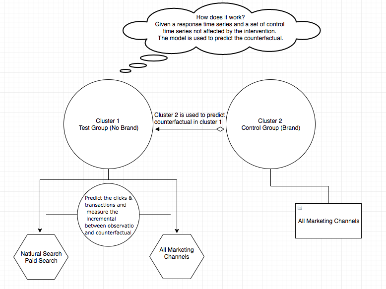 Exploring Text and Speech To SQL using Generative AI | by Gustavo ...
