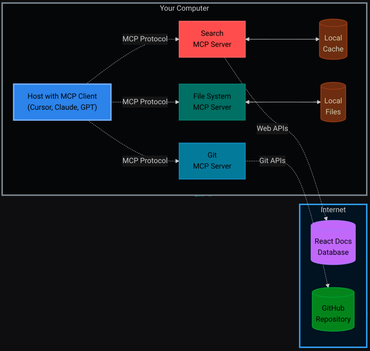 How to Get started with PM4PY. Process mining is a powerful… | by Parth Sharma | Medium