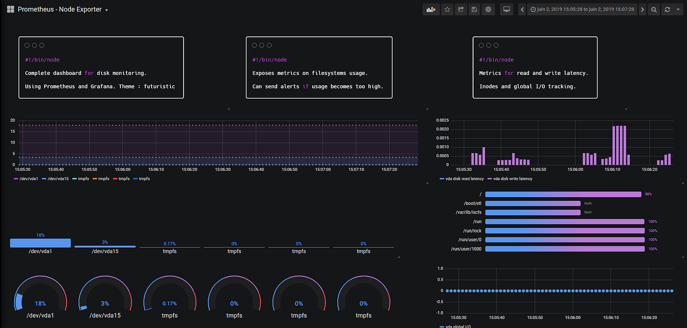Complete Node Exporter Mastery with Prometheus | by SCHKN | devconnected — DevOps, Sysadmins ...
