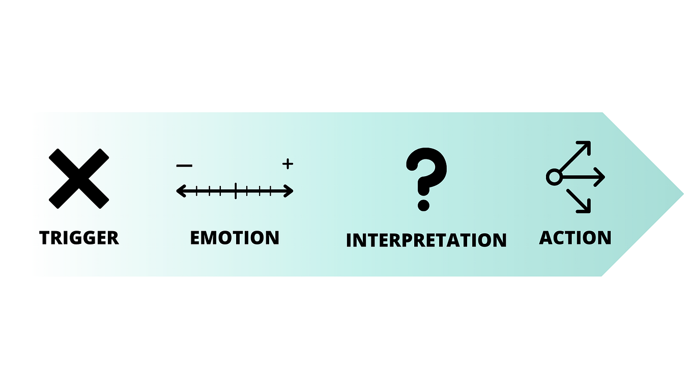 The Benefits of Long-Term Thinking | by Samir Khan | Medium