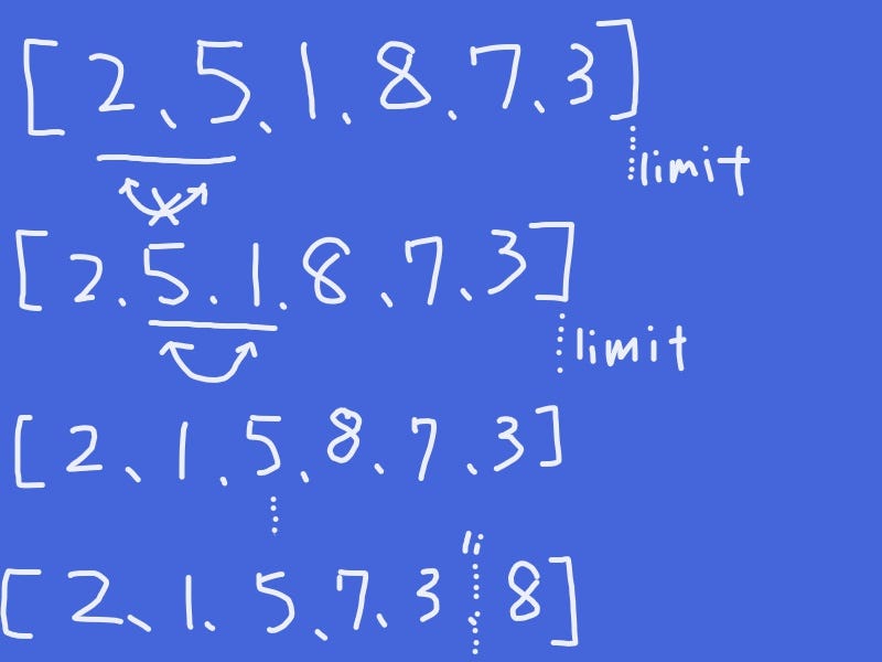 Longest Word Of Coderbyte Hi There I Will Post Blog About… By Tenpa Medium