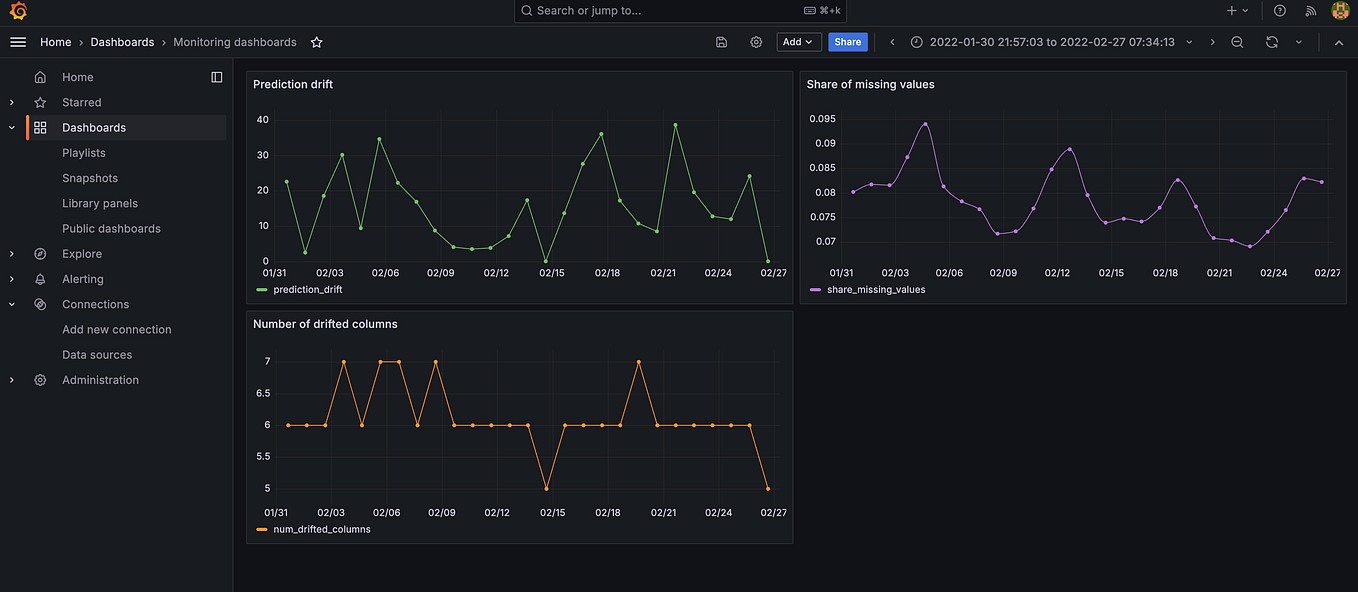 A Comprehensive Guide to MLflow: What It Is, Its Pros and Cons, and How ...
