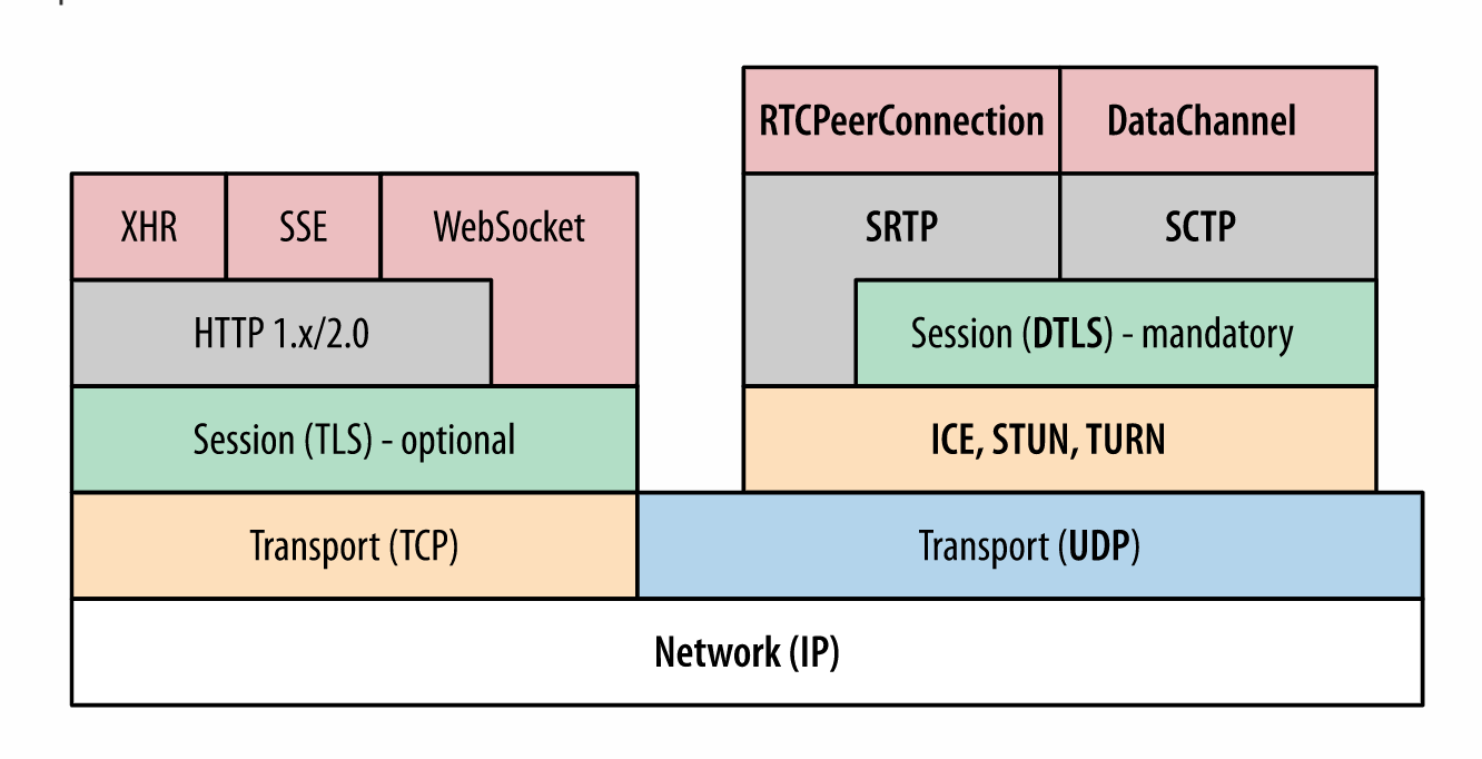 What is WebRTC ? (Part 2~ Signalling ) | by SUSMIT | Huddle 01 | Medium