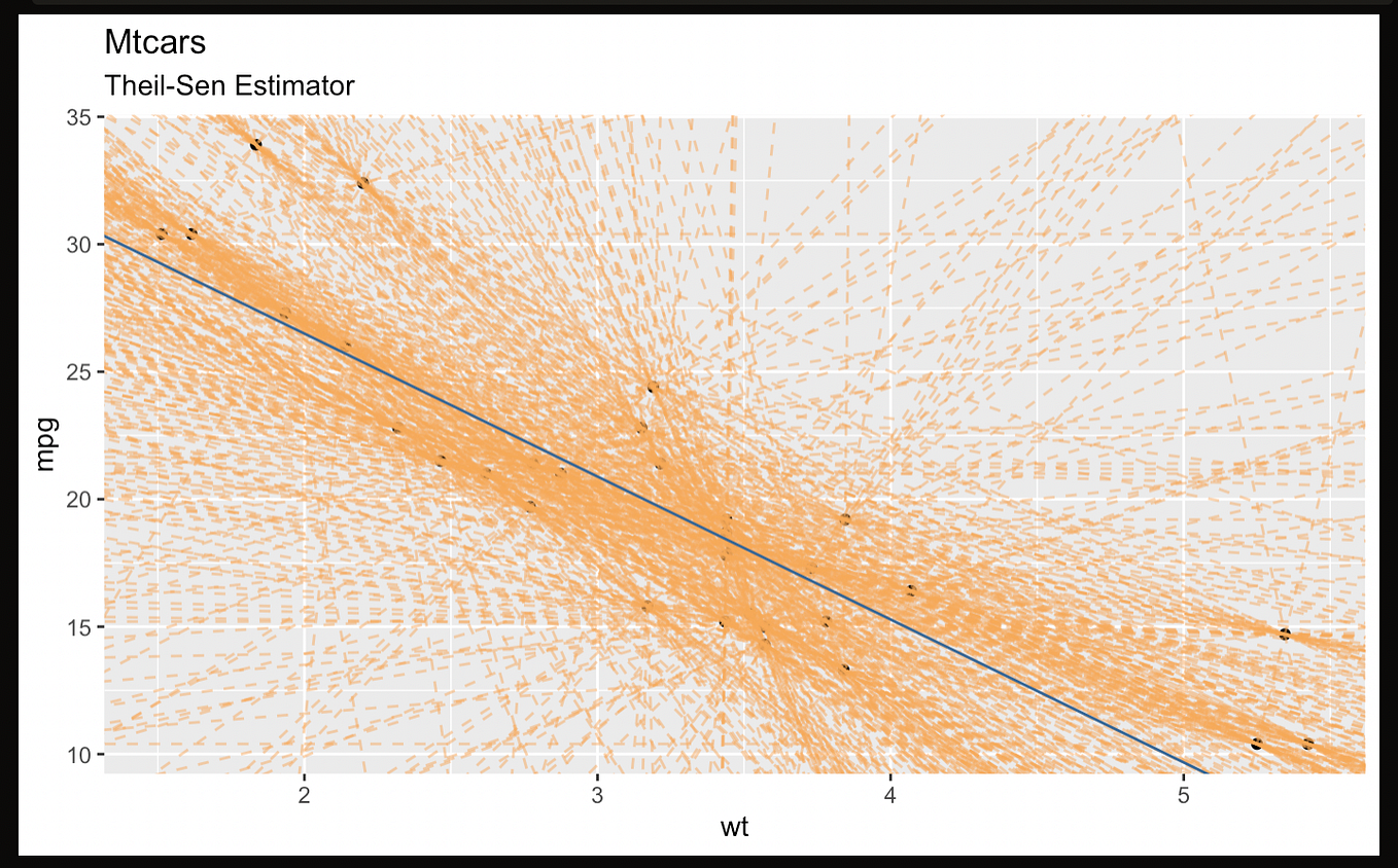 A Case Study of Regression Using mtcars: Choosing Predictors | by R ...