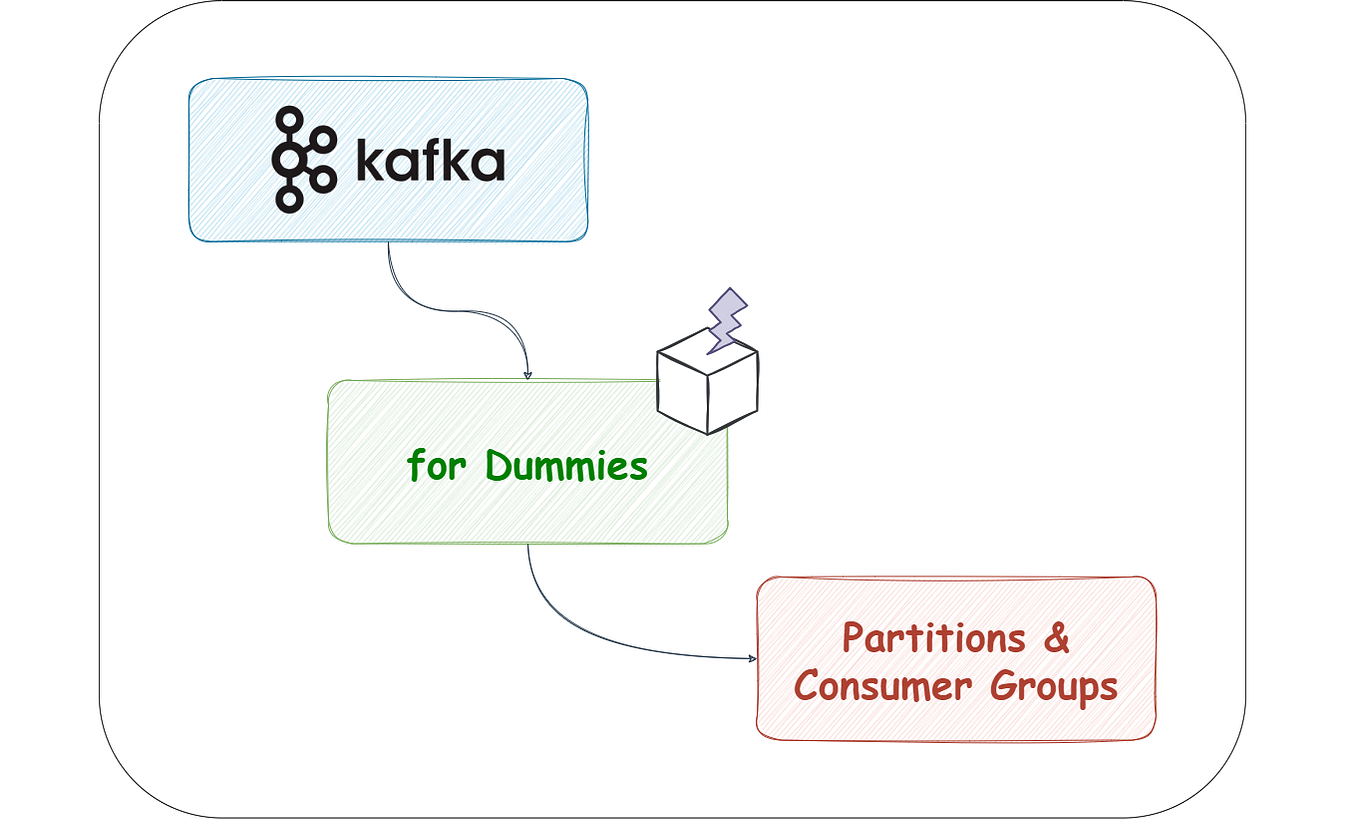Kafka for Dummies: Advanced Concepts | Dev Genius