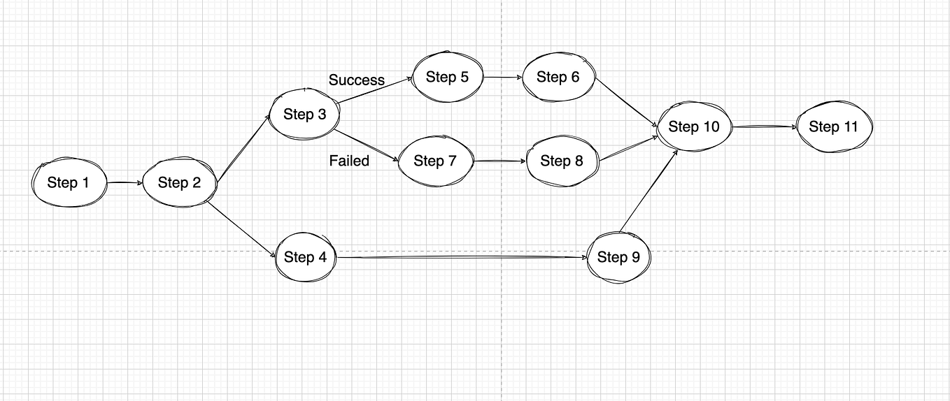 Using Terraform , Deploy and manage Databricks dynamic workflow jobs | by Sanjiv Singh | Medium