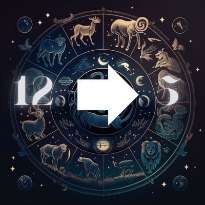 9TH HOUSE RULER IN 1ST HOUSE. When the ruler of the 9th house is… | by ...