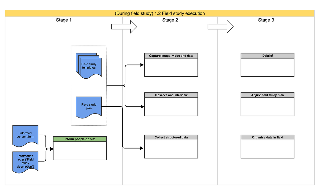 Process: Before going to the field | by Etienne Gernez | Ocean Industries Concept Lab | Medium
