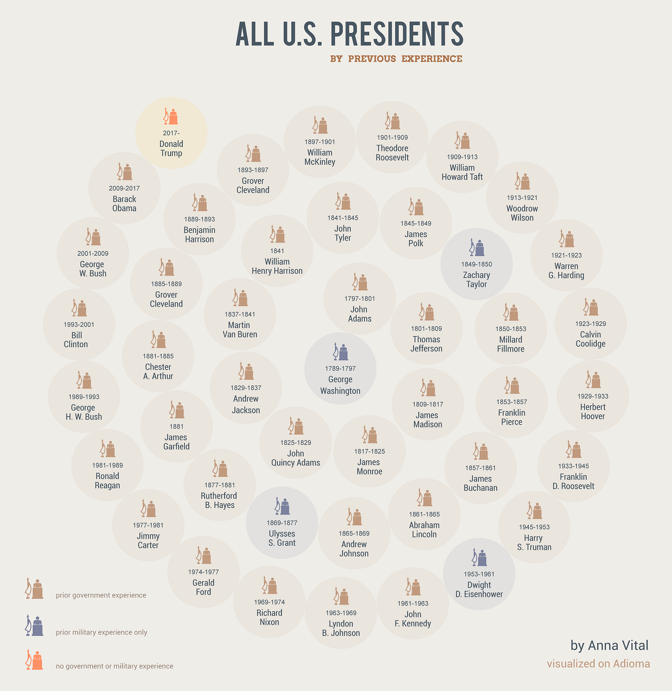 Productivity Techniques Visualized | by Anna Vital | Adioma