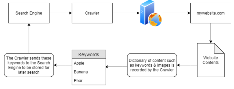 Introduction to SIEM. SIEM (Security Information and Event… | by Devika ...