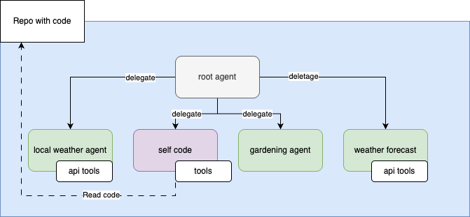 Optimise docker build for go. This article describes how to improve ...