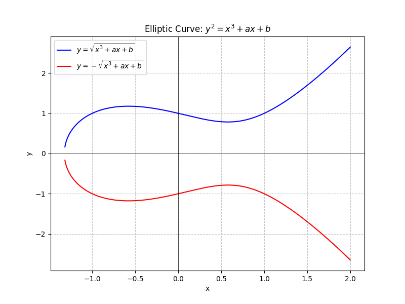 Gcd Using Extended Euclidean Algorithm Cryptography By Izhan Ahmed H Medium 7834