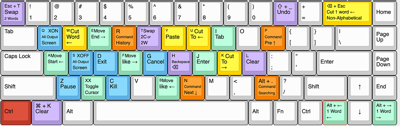 📜 The Ultimate Regex Cheat Sheet: Master Pattern Matching Like a Pro | by LearnWithMe | Medium
