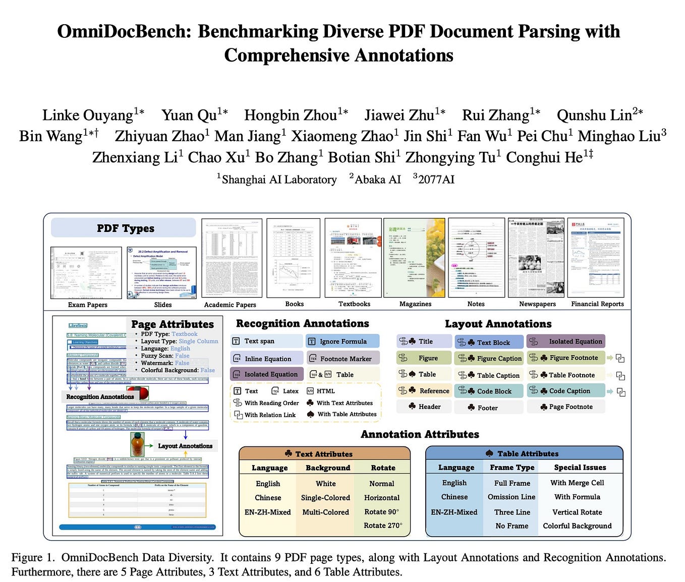 Don’t Do RAG: When Cache-Augmented Generation is All You Need for Knowledge Tasks | by Kuldeep ...