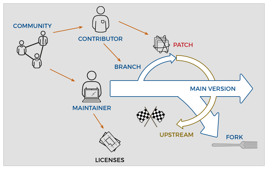 Navigating the Agile Landscape: A Deep Dive Into Values and Principles ...