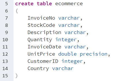 Web Scraping and Data Transfer to SQL Database: A Step-by-Step Guide | by Ahmetkocadinc | Medium