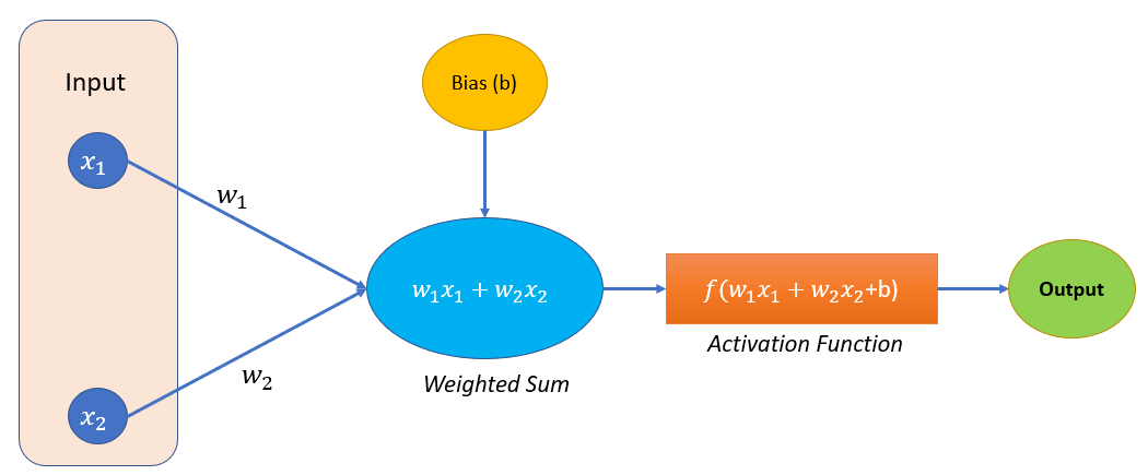 What is dict(zip()) in Python?. dict(zip()) method in python is useful… | by Kavita Gupta, PhD ...