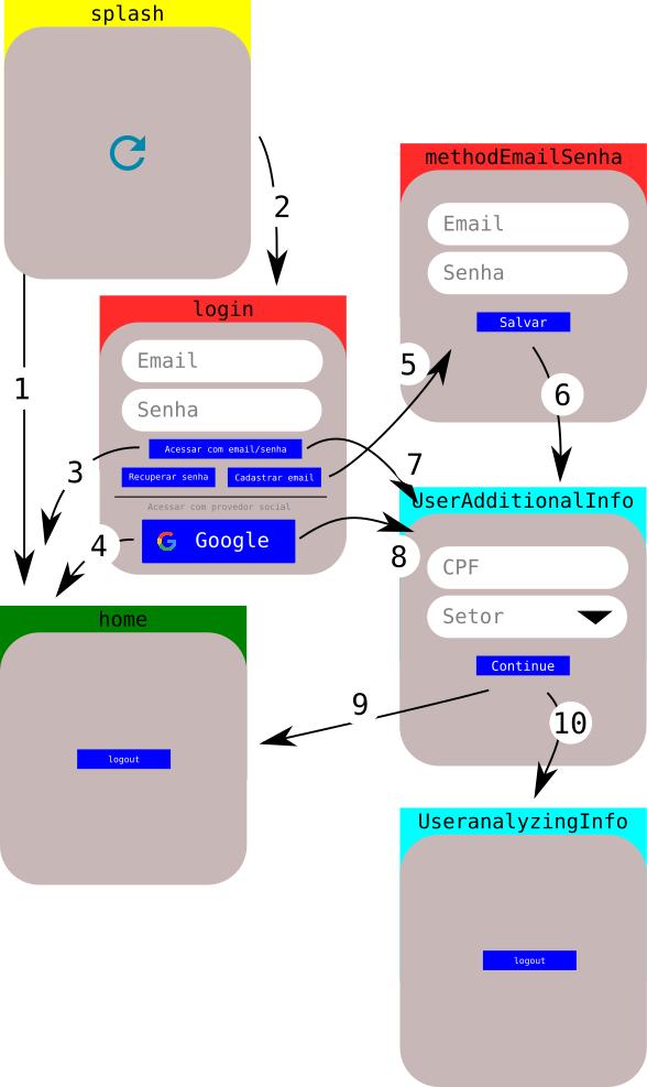 back4app.com um backend completo para Flutter — with full code | by ...
