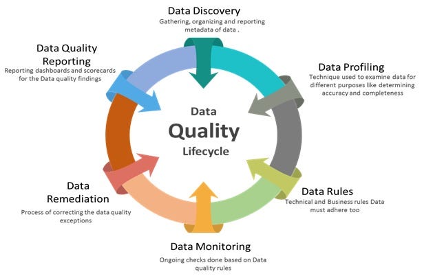 Exploratory Data Analysis with Python for Beginner | by Bihaqi Al Rafik ...