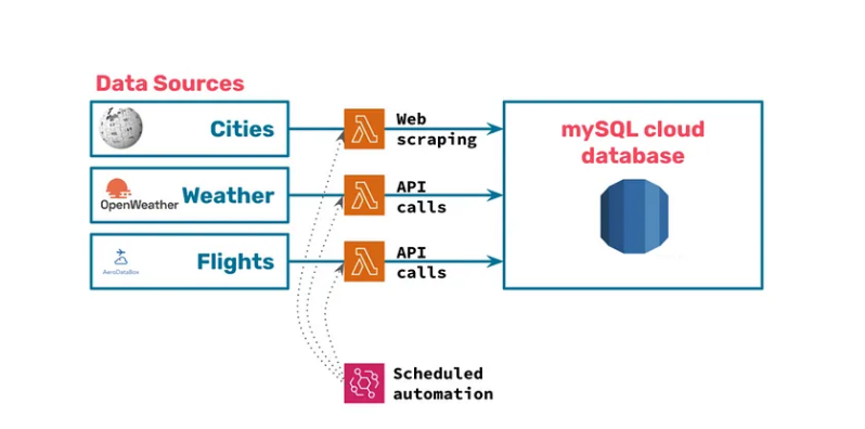 Building “Tell Me What to Eat”: A Journey Through My Project from ...