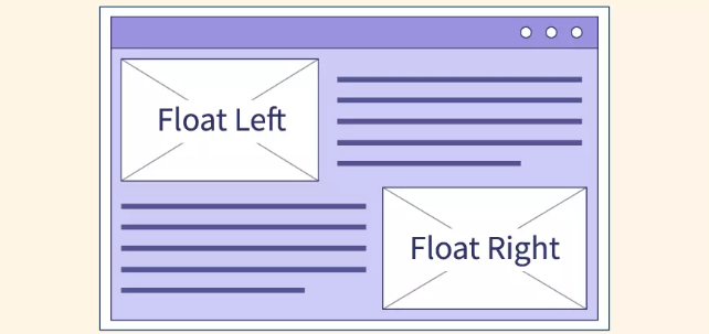 Display property 💻. The display CSS property sets whether… | by Kathan Patel | Medium