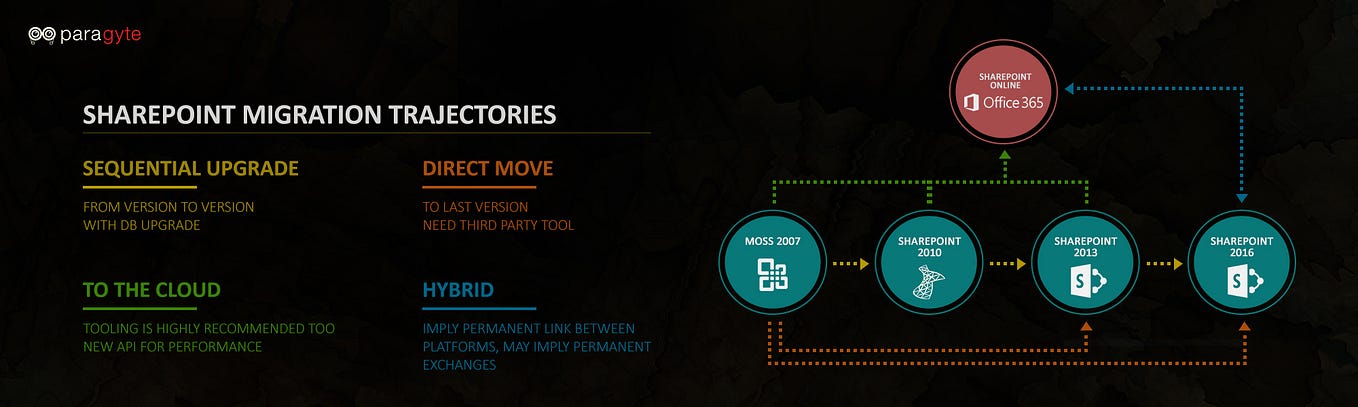 The Difference between Big Data & Internet of Things (IoT) | by Paragyte Technologies | Medium