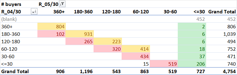 Dashboards in Python: 3 Advanced Examples for Dash Beginners and ...