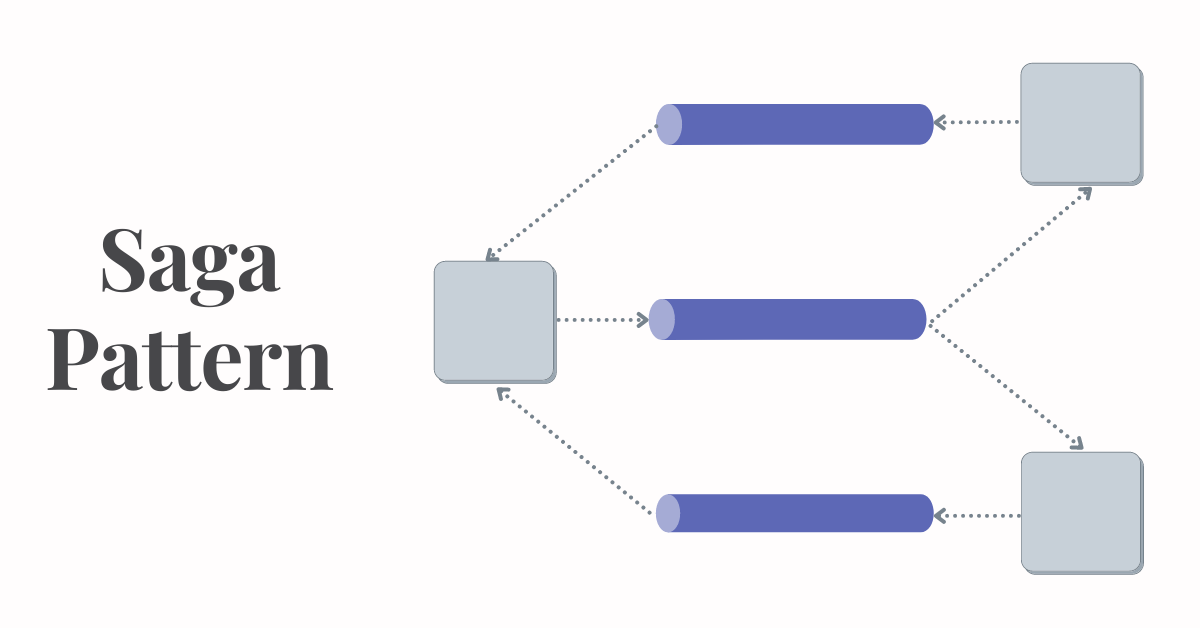 Clean Code and Software Principles: SOLID, YAGNI, KISS, DRY | by Burak ...