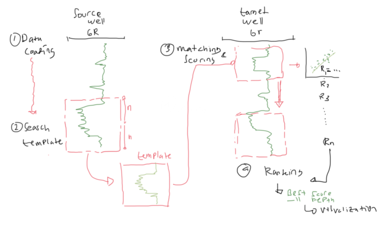 Well Log Data Wrangling Menggunakan R | by Aviandito | SedStrat | Medium